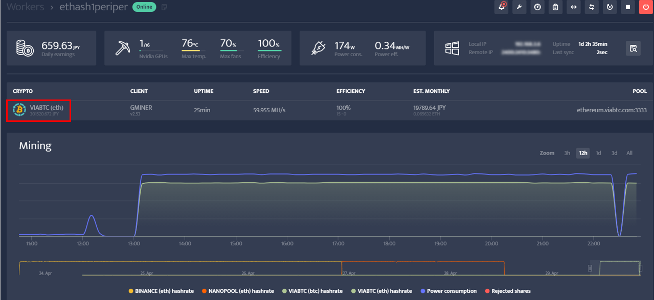 【たった20分で始められる！】ViaBTCの使い方とマイニングの始め方を解説 – Crypto BLOG