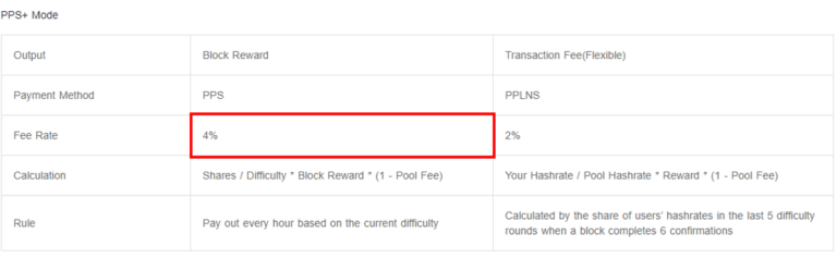 マイニングの報酬方式『pps』と『pplns』とは？ViaBTCでの設定のおすすめはこれ！ – Crypto BLOG